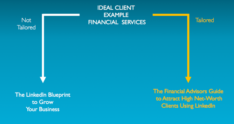 5 Crucial Steps to Mastering LinkedIn Lead Generation