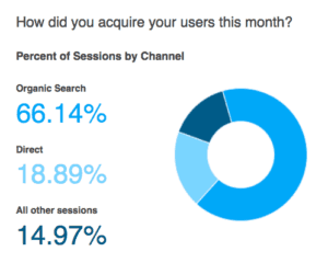 How to Optimize Blog Posts for SEO