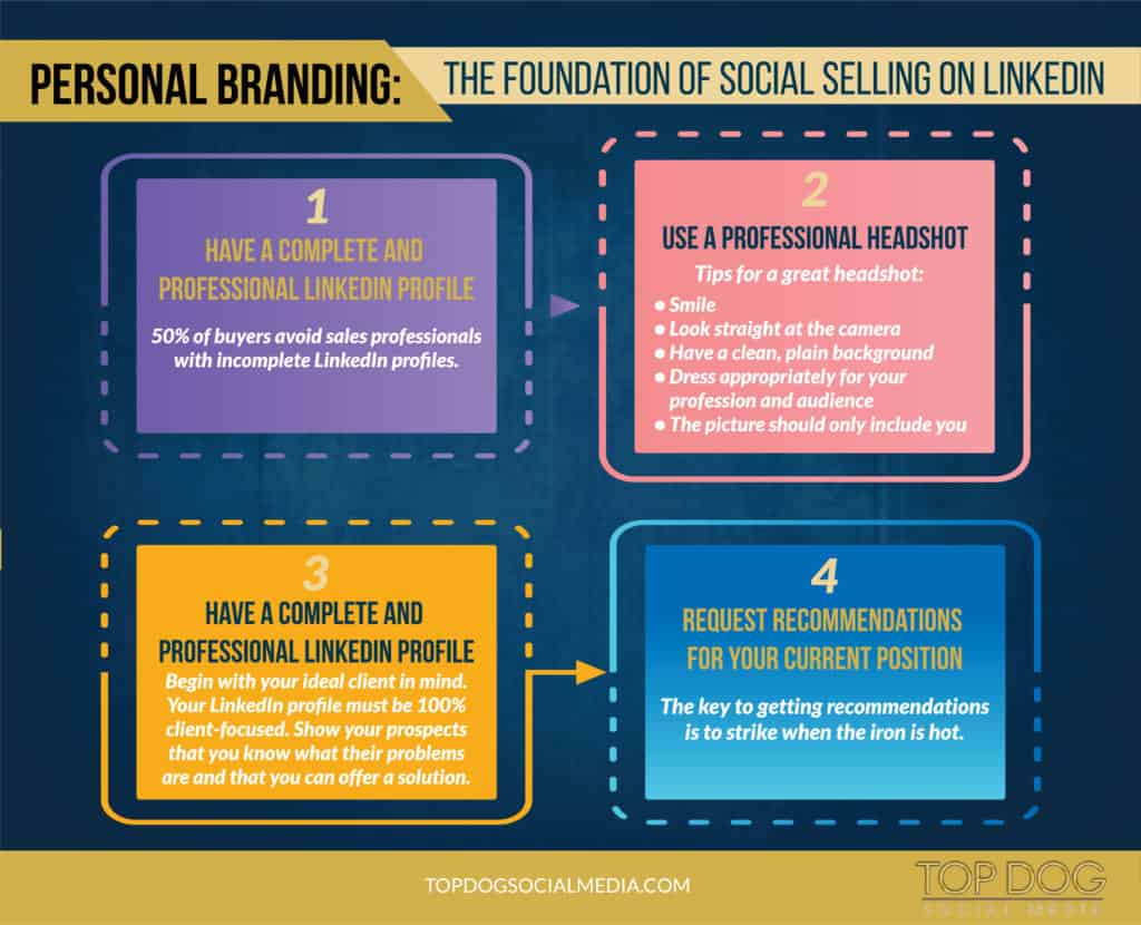 19 Steps to Social Selling on LinkedIn