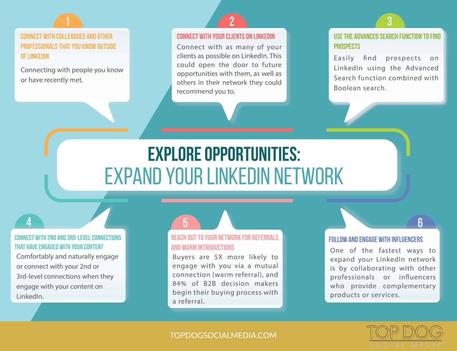 19 Steps to Social Selling on LinkedIn