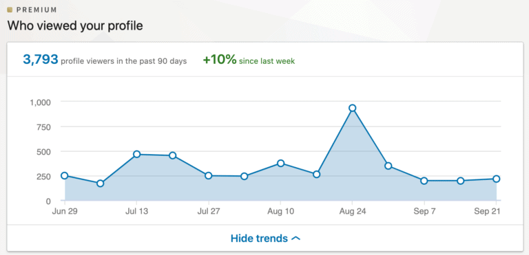LinkedIn Premium Benefits: Is It Worth the Investment?