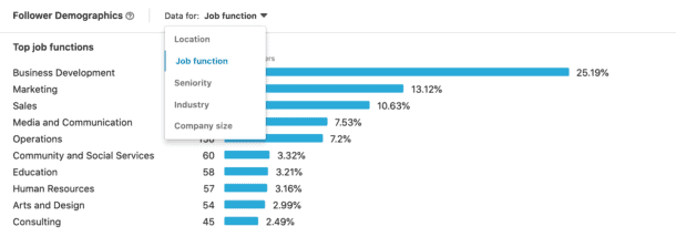 How to Create a LinkedIn Company Page