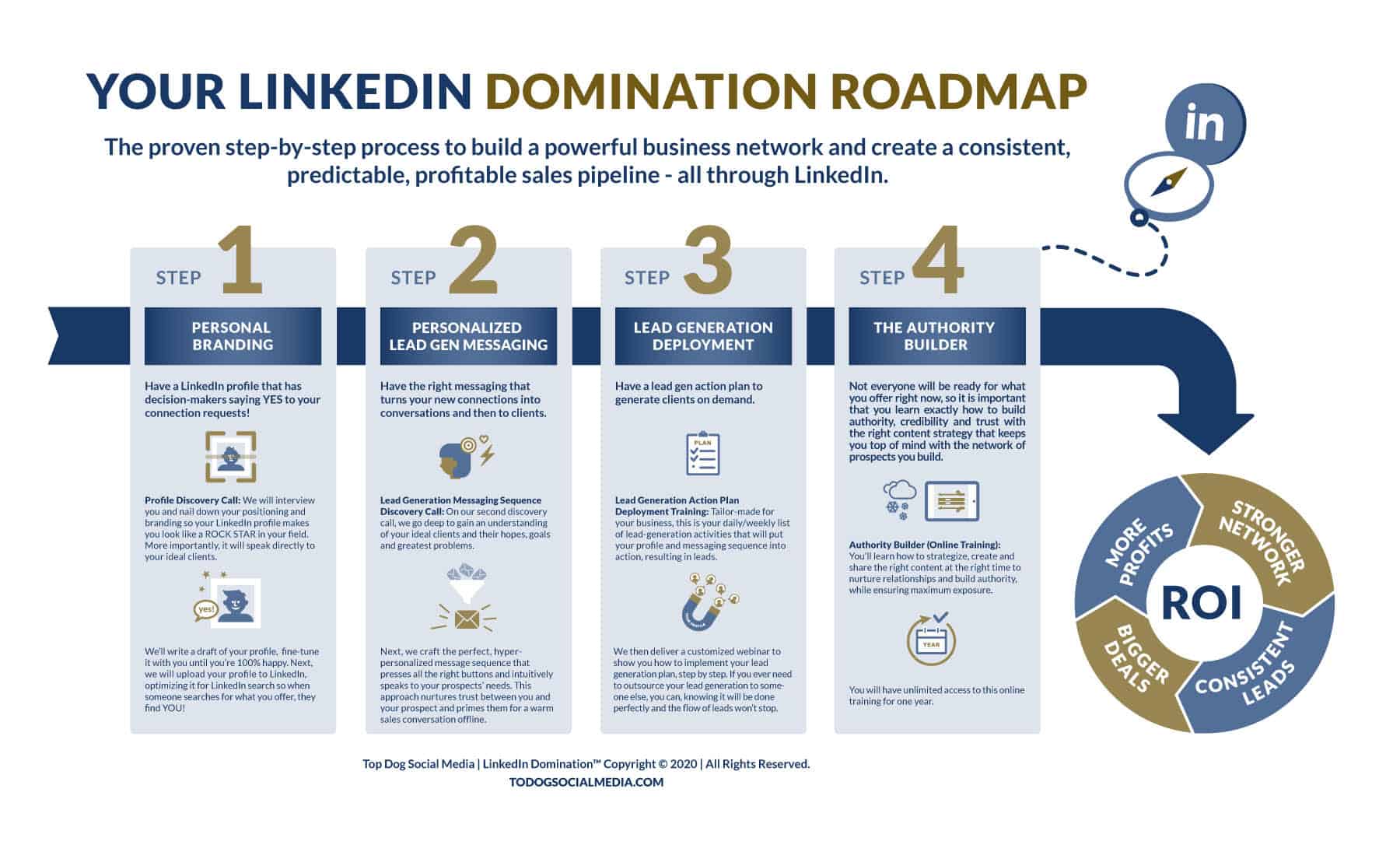 LinkedIn Domination | B2B Lead Generation | LinkedIn Sales | Lead Generation on LinkedIn