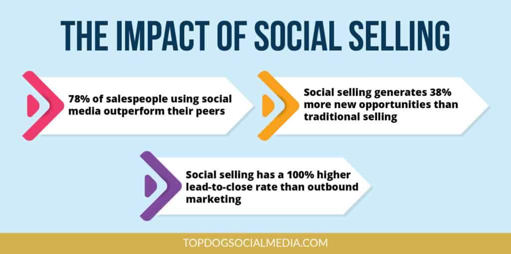 How Smart Companies Capitalize on Social Selling