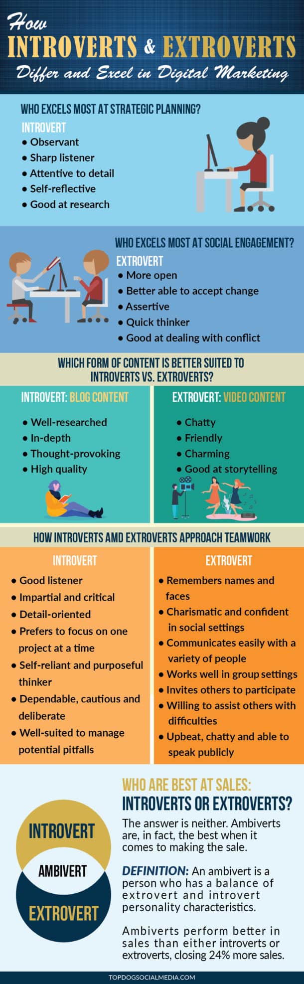 Introvert vs. Extrovert: Who Is Better at Digital Marketing?