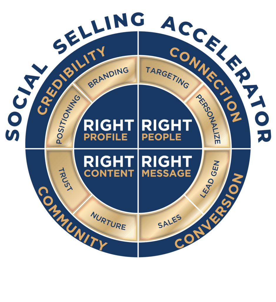 What Sales Leaders Need to Know About Social Selling in 2021 (and Beyond)