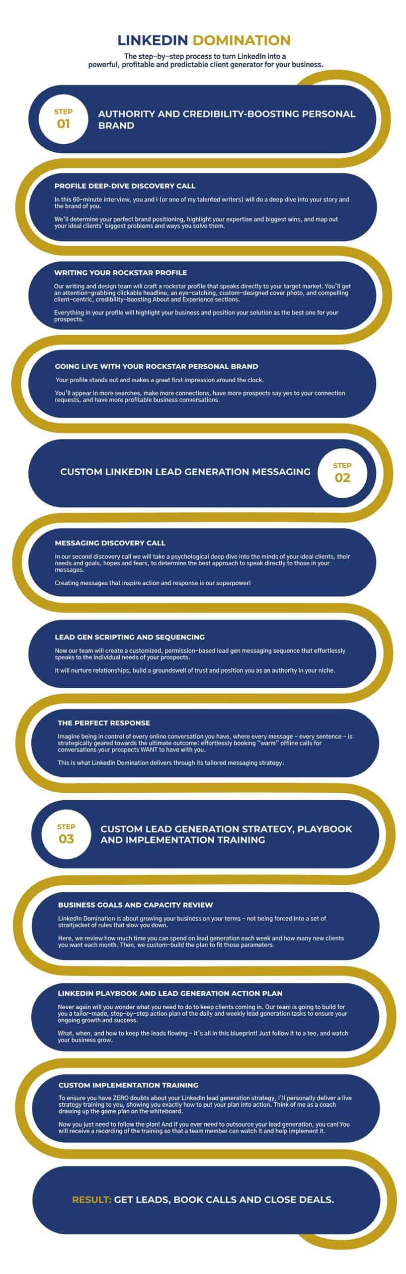 LinkedIn Lead Generation | LinkedIn Domination Done-For-You