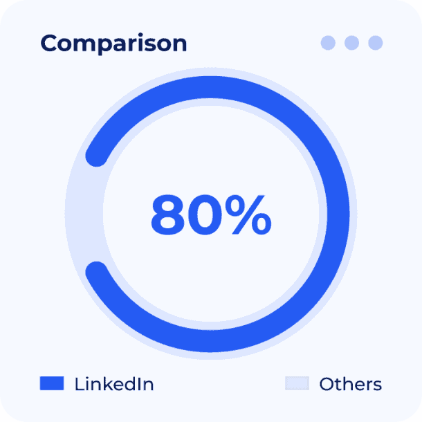 LinkedIn Lead Generation | LinkedIn Domination Done-For-You